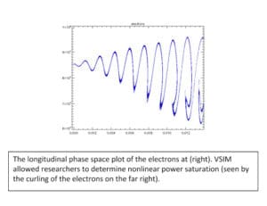 Traveling-Wave Tubes (TWTs) Case Study | TechX Corporation