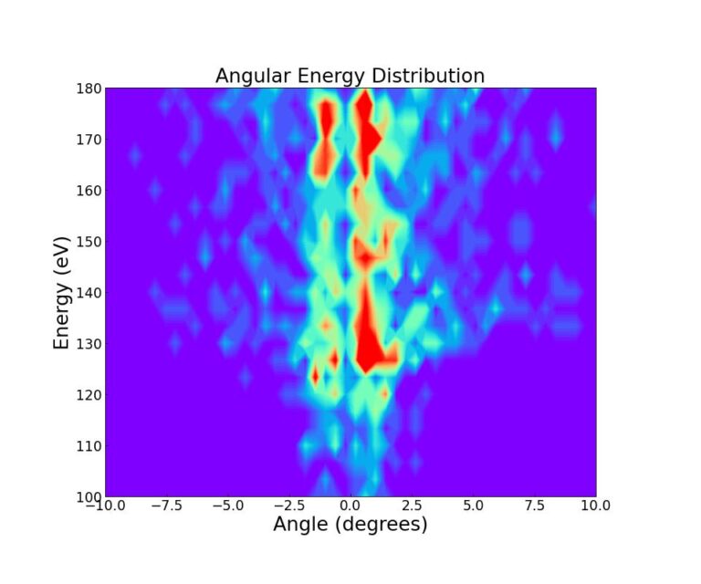 Plasma Wafer Etching - Tech-X Corporation